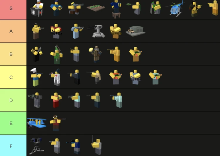 My tower tier list | Fandom