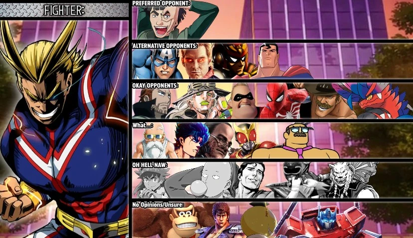 All Might MU Tier List | Fandom