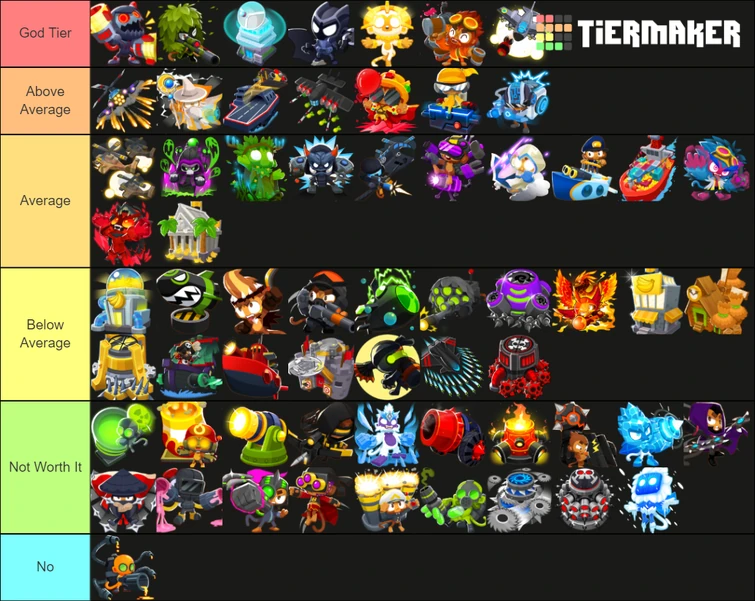 btd6 5th tier upgrades tier list | Fandom