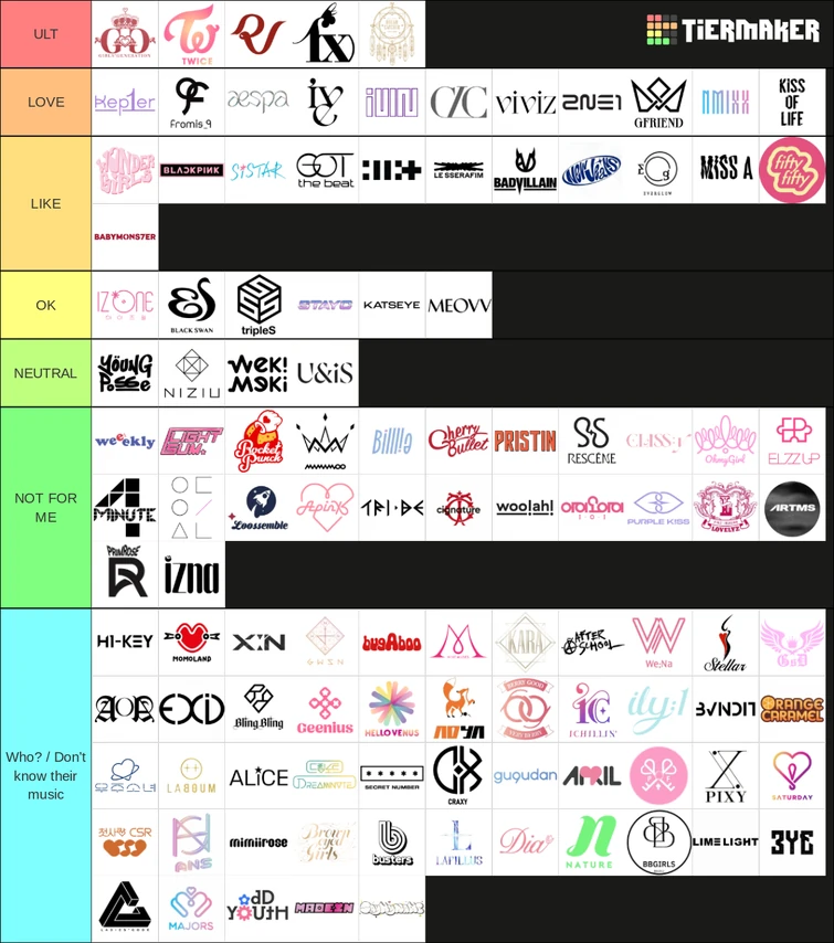 My Girl Group Ranking :D (2025 tier list) | Fandom