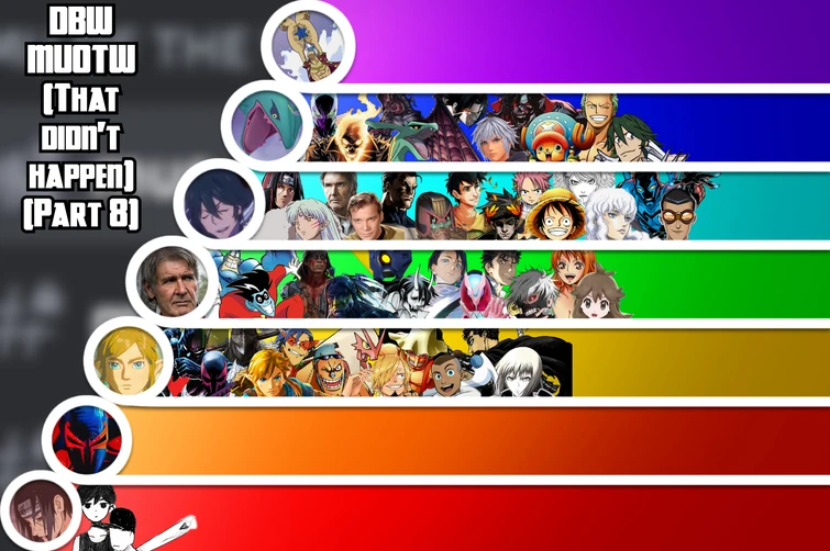 My eighth DBW MUOTW matchups tier list is here! | Fandom