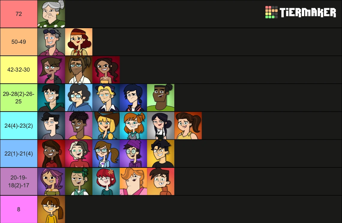 DISVENTURE CAMP AGE CHART (Oldest to Youngest) | Fandom