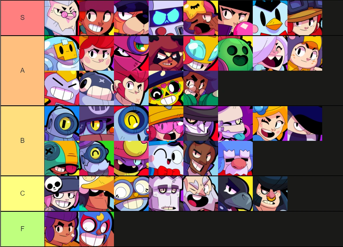 BS Fandom March 2021 Tier List | Fandom