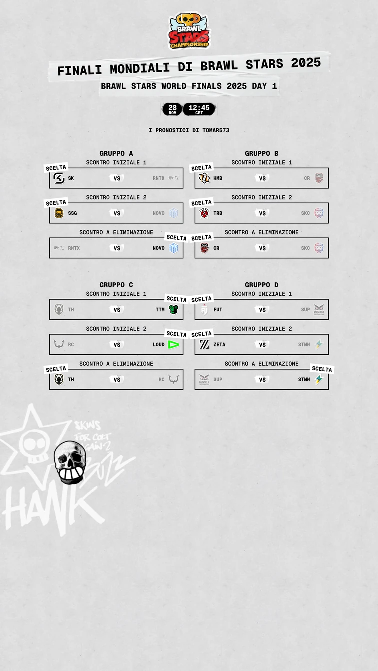 My predictions | Fandom