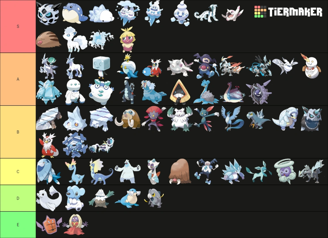 Ice type tier list | Fandom