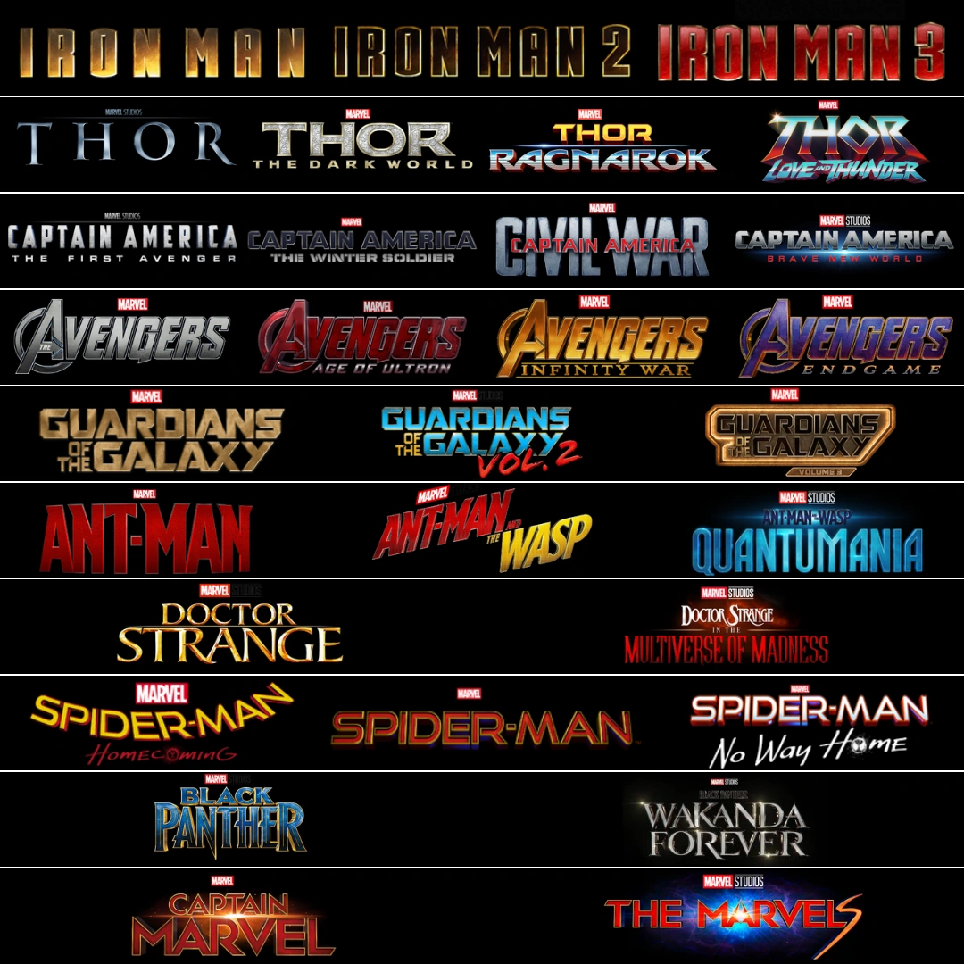 The current franchises of the MCU | Fandom