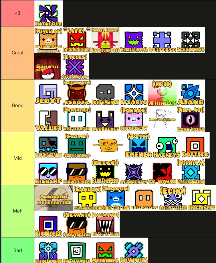 awesome tierlist | Fandom