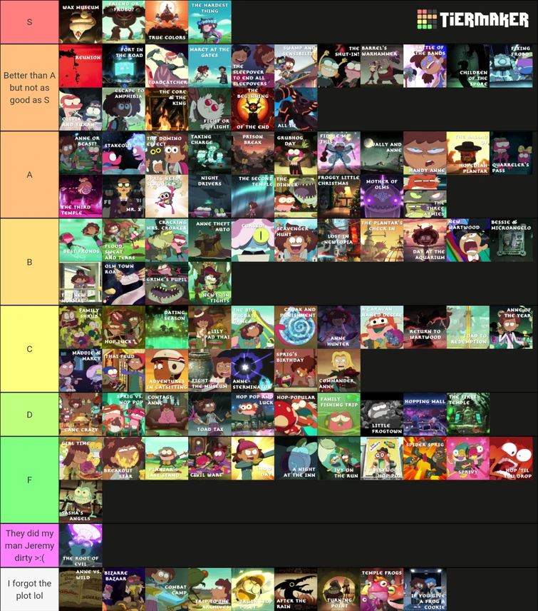 Amphibia episode tier list | Fandom