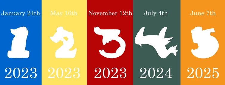 Number Lore (1-5) release dates from Mike Salcedo on YouTube | Fandom