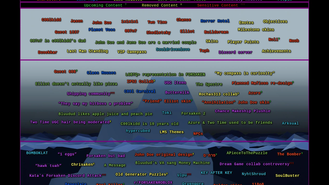 Forsaken Iceberg | Fandom