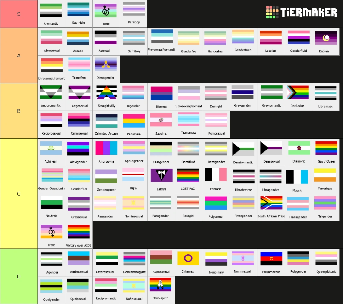 Ranking Pride Flags based on how they look | Fandom