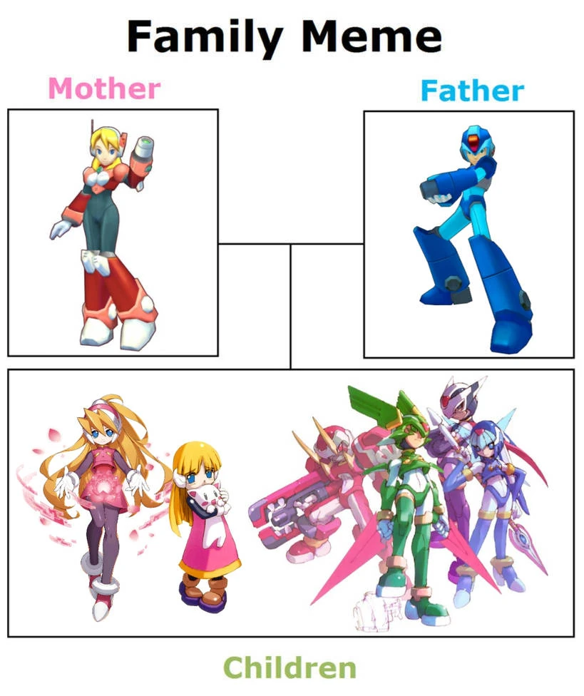 X and Alia Family | Fandom