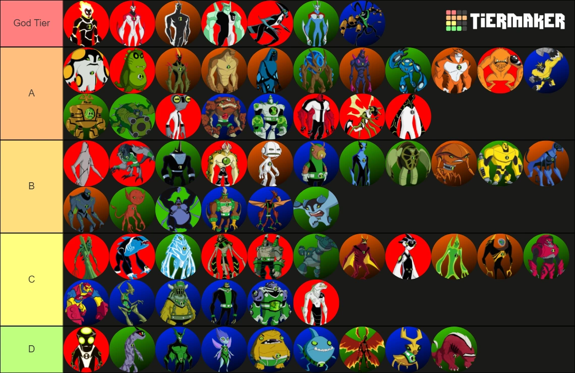 my tier list aliens of the classic | Fandom