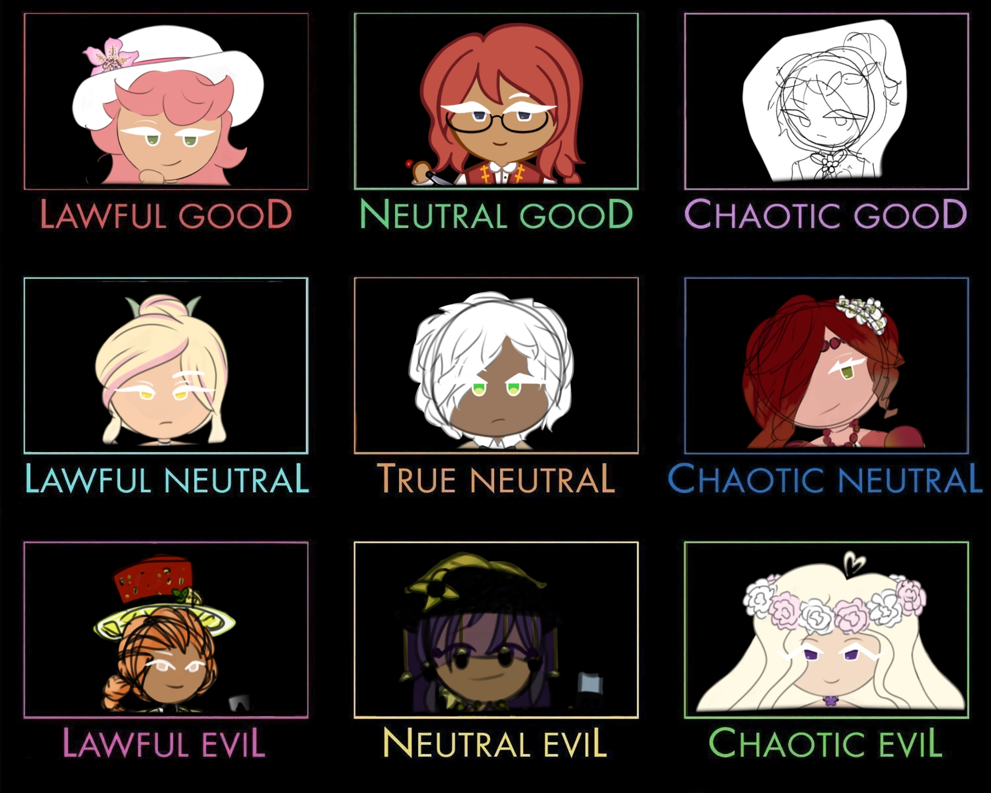 Some of my OCs on an alignment chart | Fandom