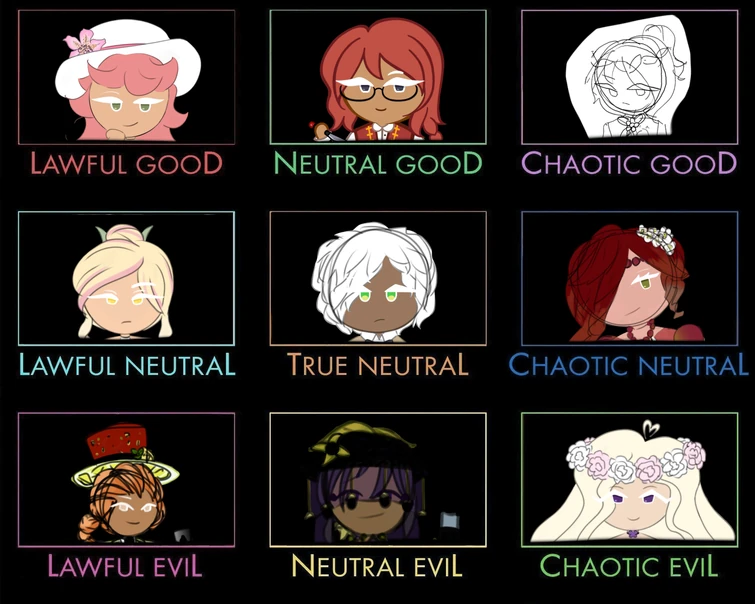 Some of my OCs on an alignment chart | Fandom