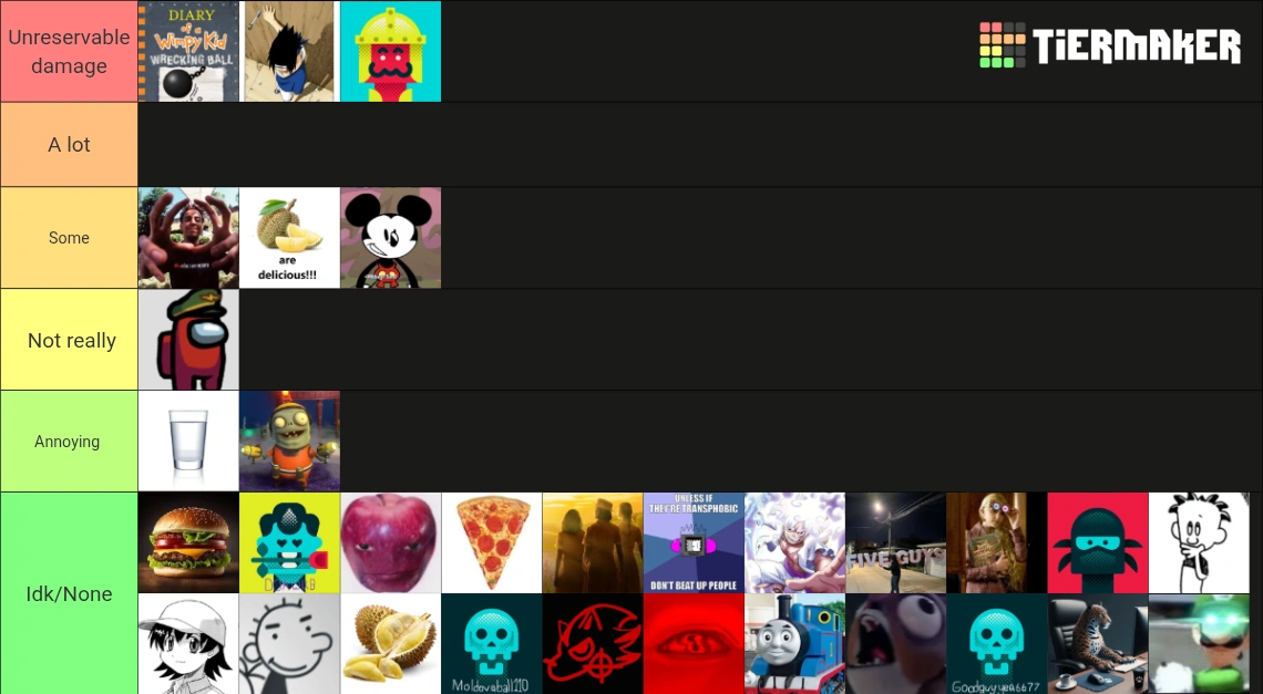 Tierlist of users that have caused the most controversy | Fandom