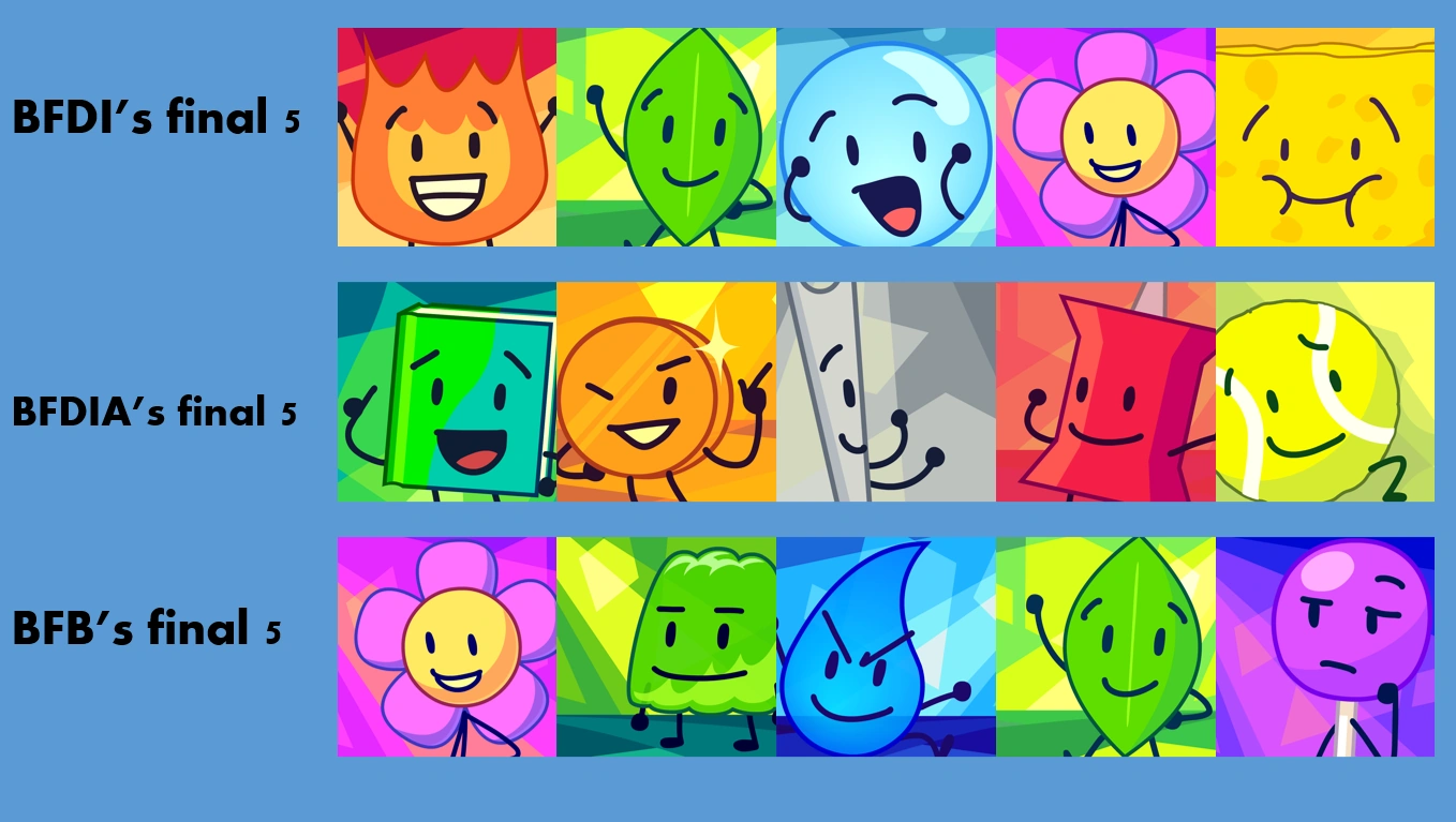 Final 5 | Fandom
