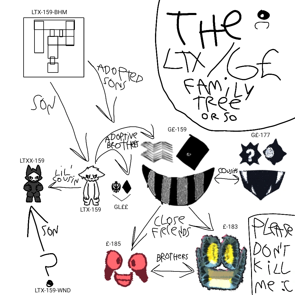 £ section joke/canon entity family tree | Fandom