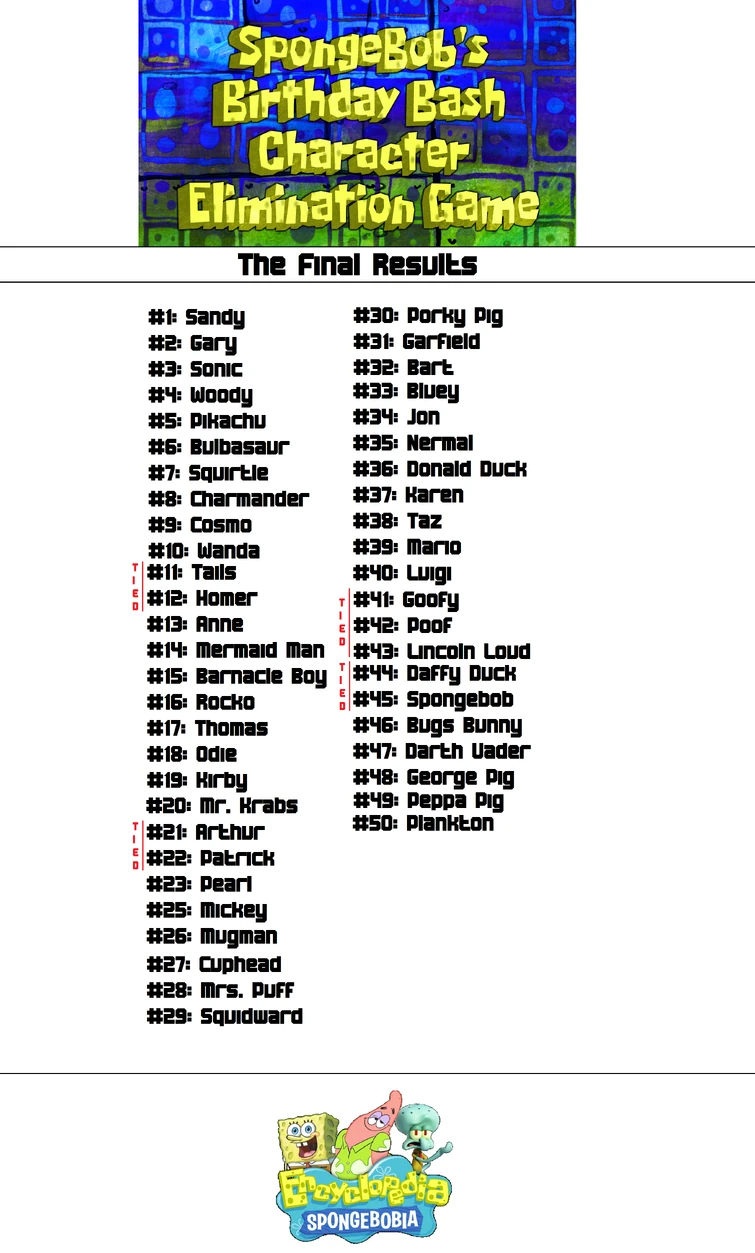 Spongebob's Birthday Bash Battle Character Elimination Game: The Final ...