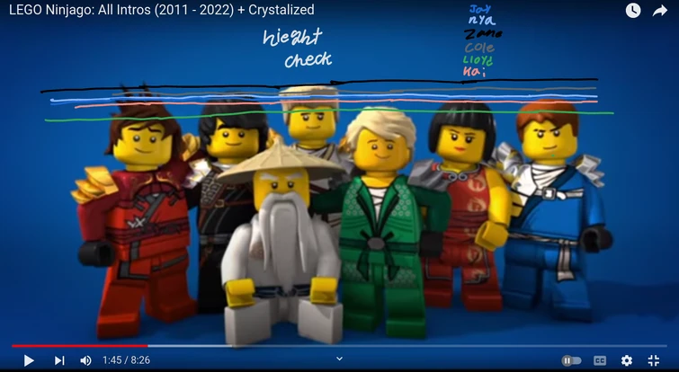 Ninjago timeline(history) and height of the ninja. | Fandom