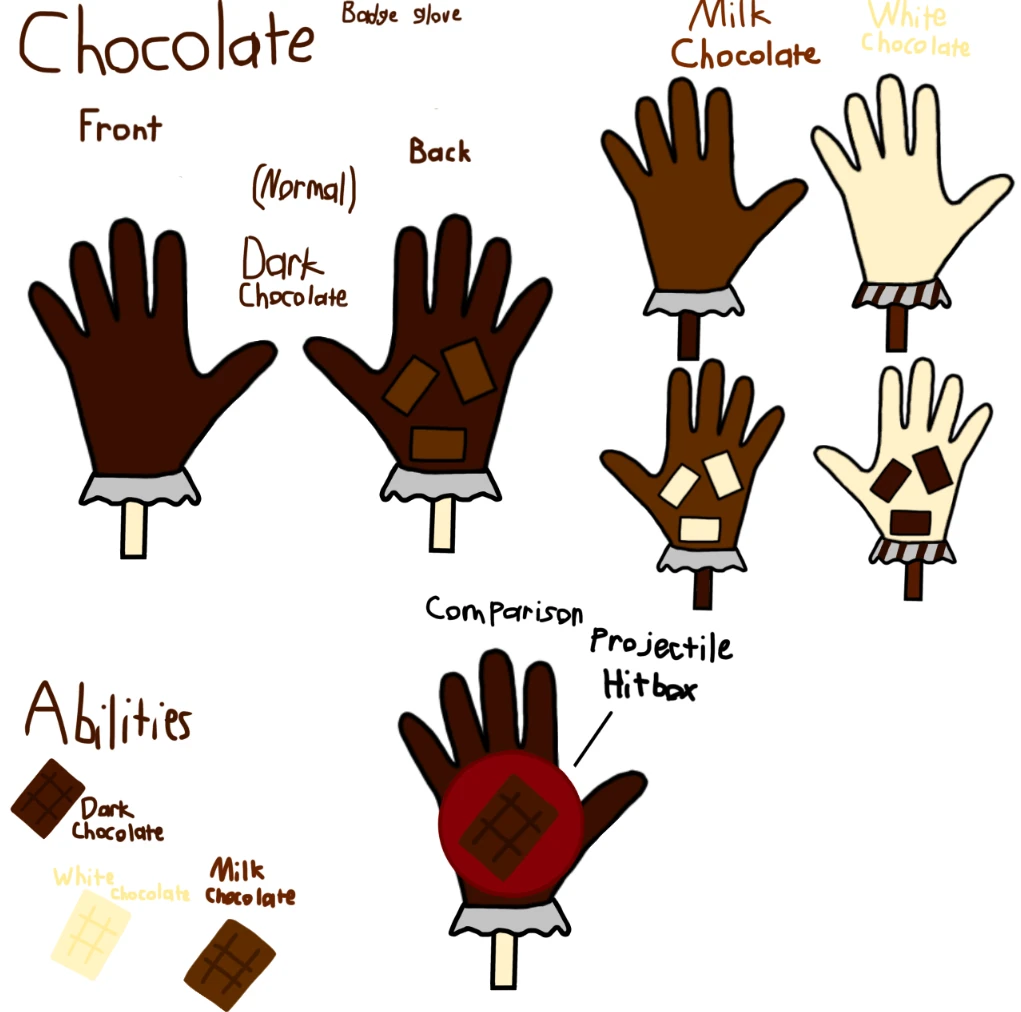 Chocolate (slight remake) | Fandom