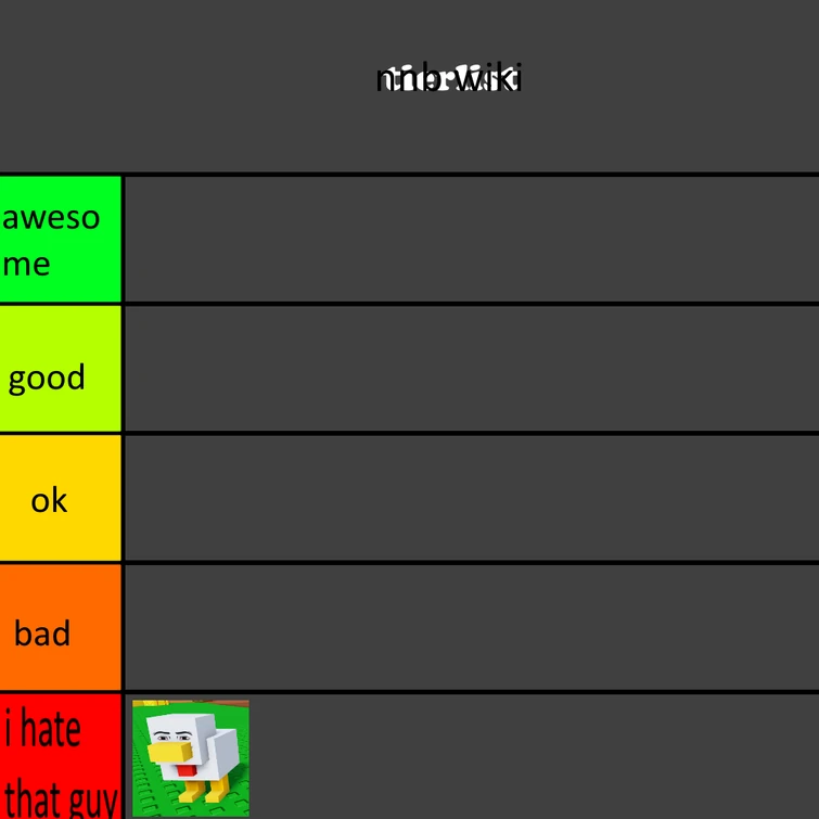 nico' s nextbots users tierlist | Fandom