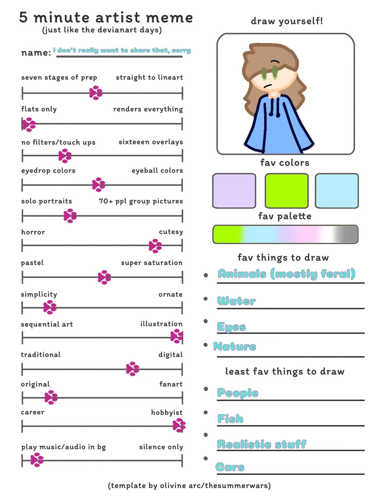 5 min artist meme. (My art sucks) | Fandom