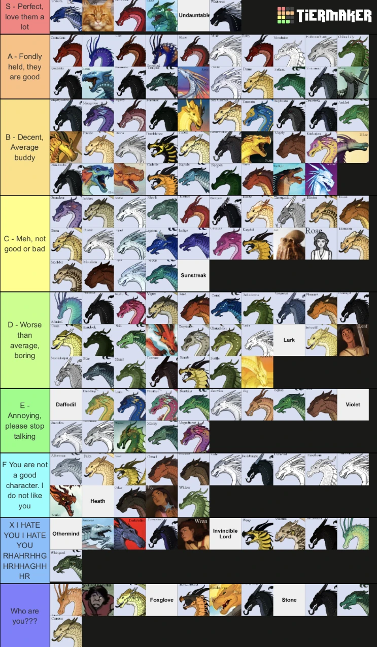 My WOF Tier list! | Fandom
