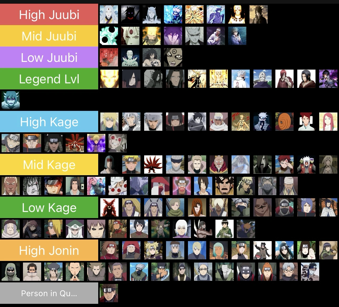 Naruto Fandom makes a Power Tier List Part 107 - Prime Hiruzen | Fandom