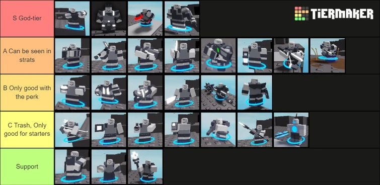 And here is my tier list for towers: | Fandom