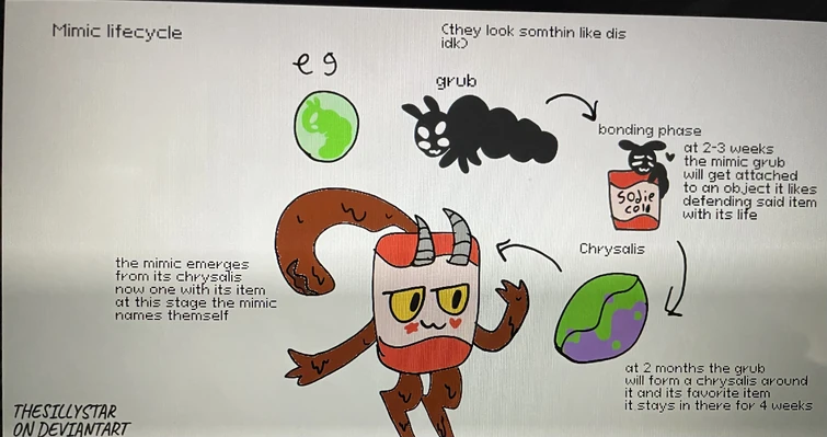 Some mimic Info | Fandom