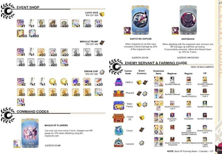 Las Vegas guide | Fandom