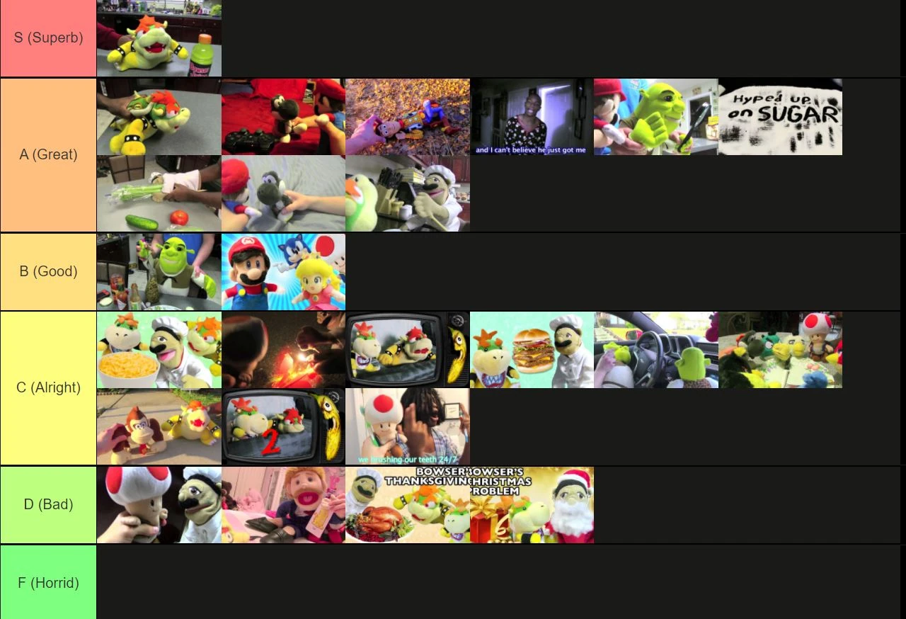 The Finalized 2013 SML Tier List (Voted Upon By You The Wiki) | Fandom