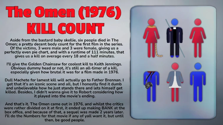 Discuss Everything About The Dead Meat Wiki | Fandom