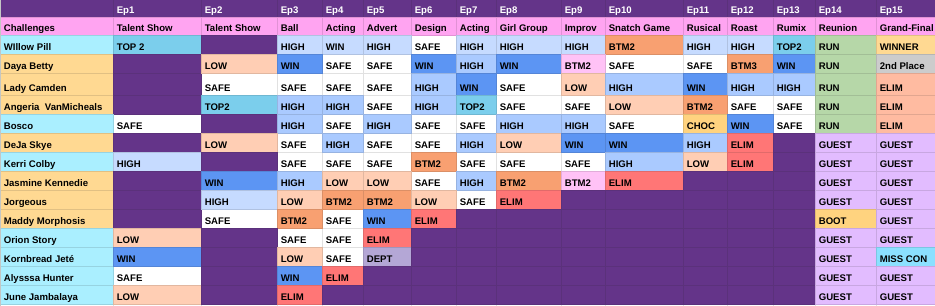 RPDR S14 (My Tucking Way) | Fandom