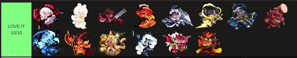 crk design tier list (IMO) | Fandom