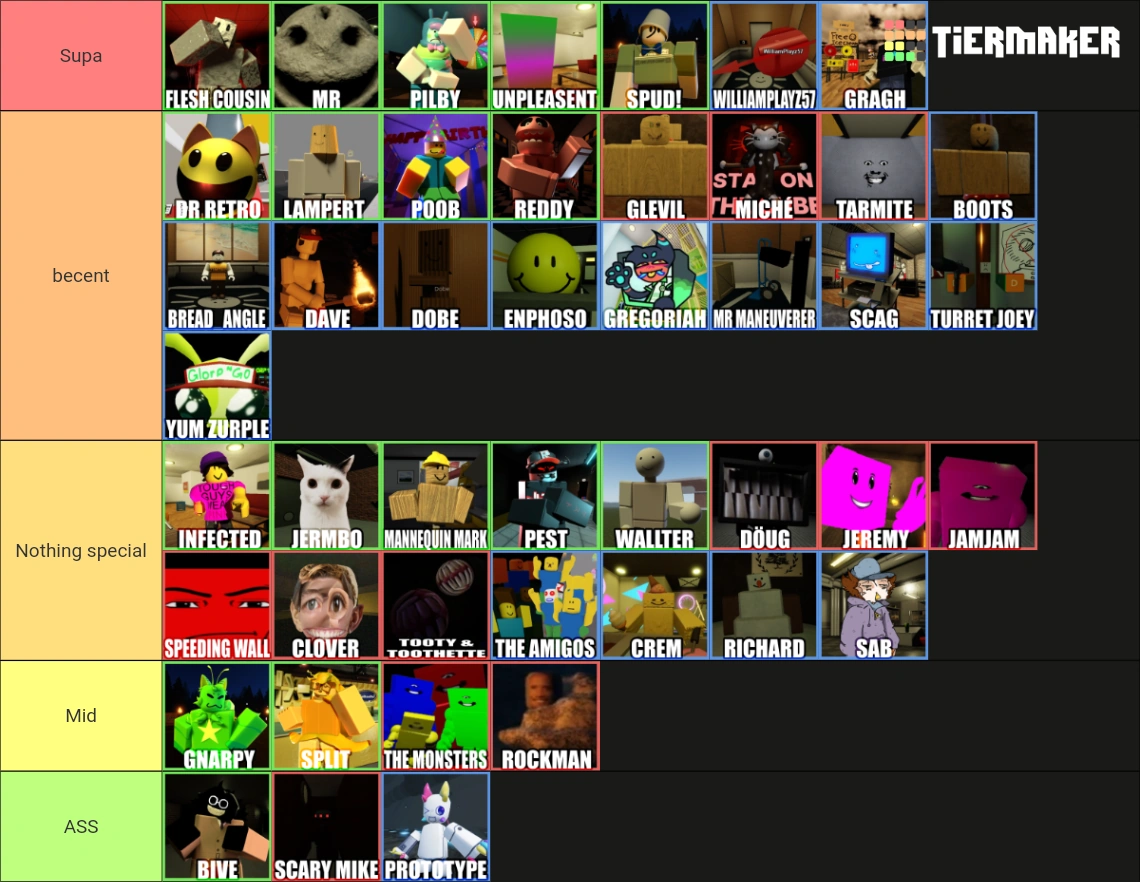 Npc tier list | Fandom