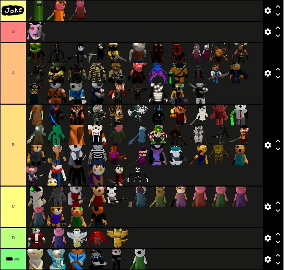 doedoe’s tierlist but saltier | Fandom