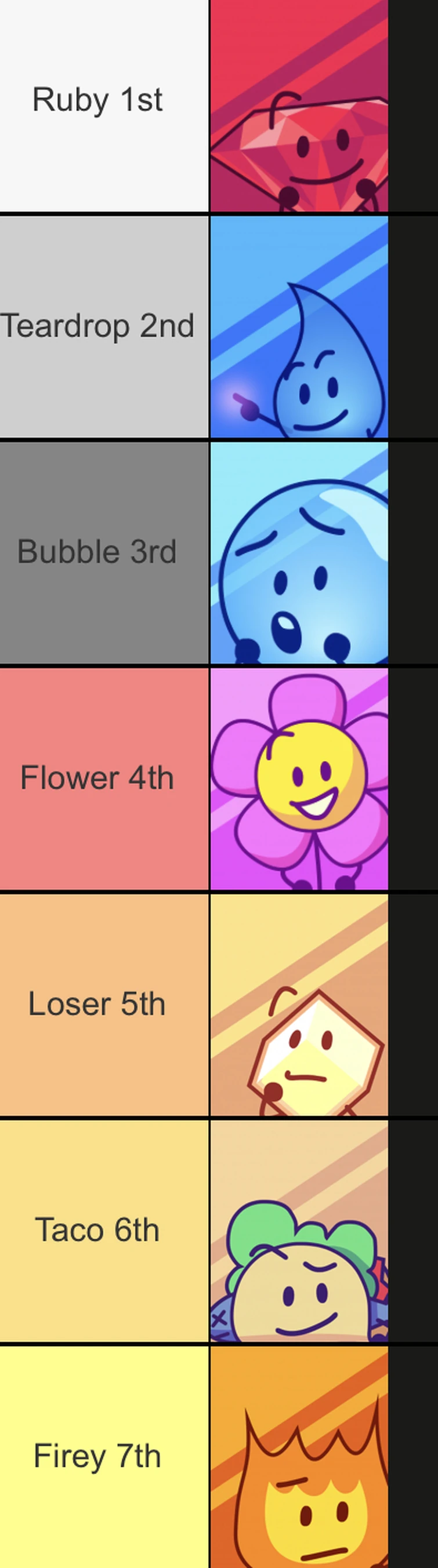 Post Split But Contestant Vote | Fandom