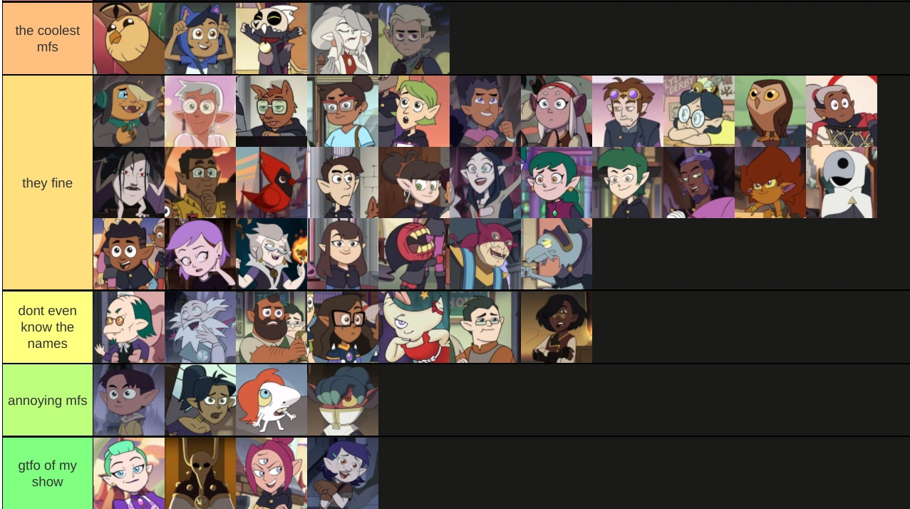 character tier list | Fandom