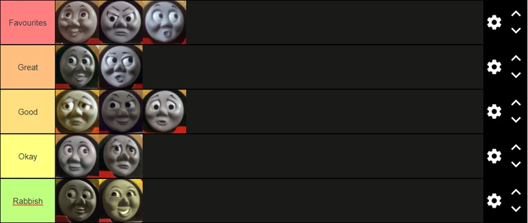 My Bill and Ben's Faces Tier List ratings | Fandom