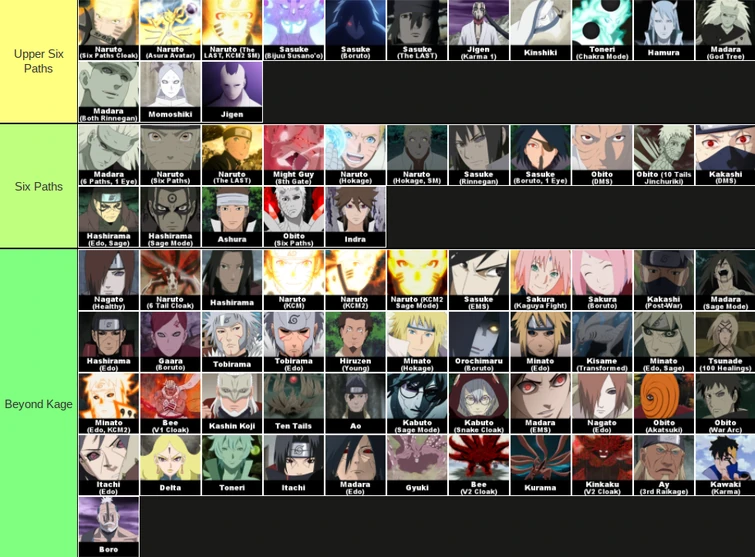 A tierlist of all of the characters (Not including filler characters ...