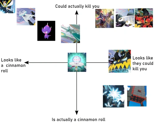 alignment charts with the UBs, part 1! | Fandom