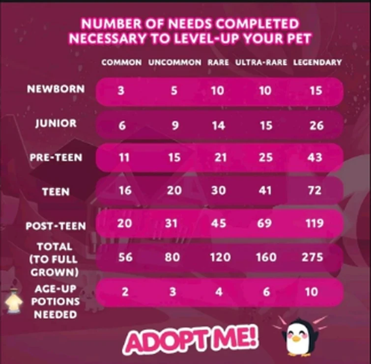 How Many Tasks Is It To Make A Neon Common Fandom