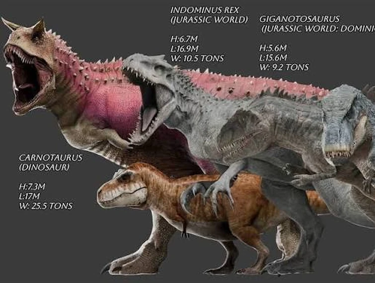 Disney’s Carnotaurus vs. Rexy | Fandom
