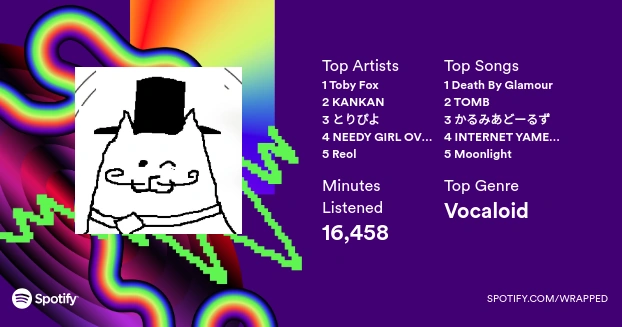 spotify wrapped (oh em gee.....) | Fandom