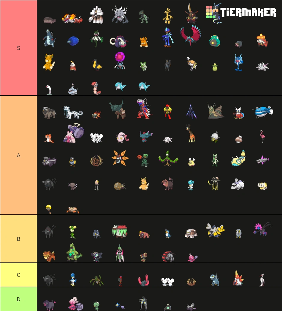 Another SV Tier List | Fandom