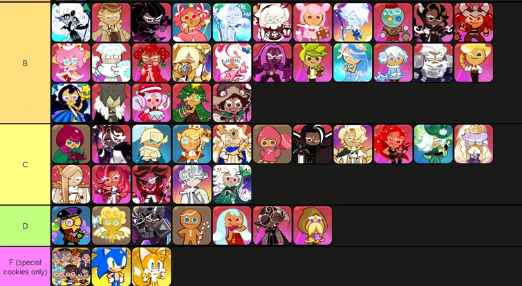 (updated) CRK tier list | Fandom