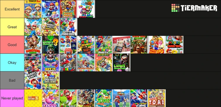 Mario Tierlist | Fandom