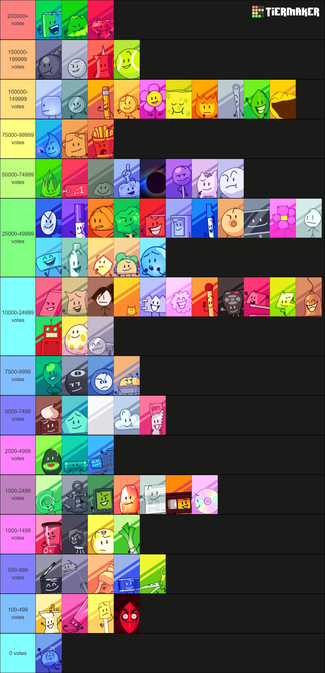 BFDI Characters raanked by how much votes they have in total | Fandom